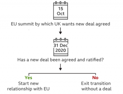 Brexit ฉบับอินดี้ ของบอริส จอห์นสัน - Finnomena