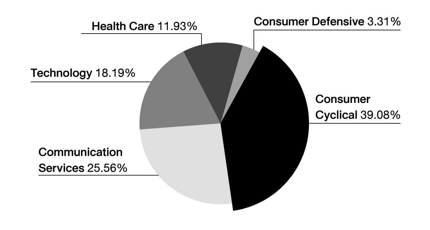 Fund: ONE-UGG-RA - FINNOMENA