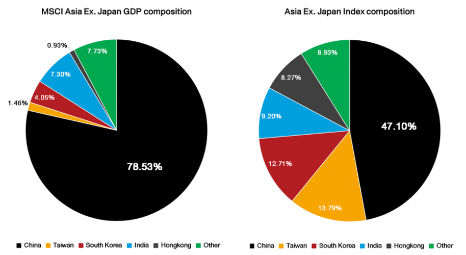 ถึงเวลาปรับพอร์ต: Risk is All Around But Remain Calm and Keep Investing ...