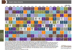 Quantable Podcast EP4 : หาก Technical มันยากไปหันมาลองใช้ Asset ...