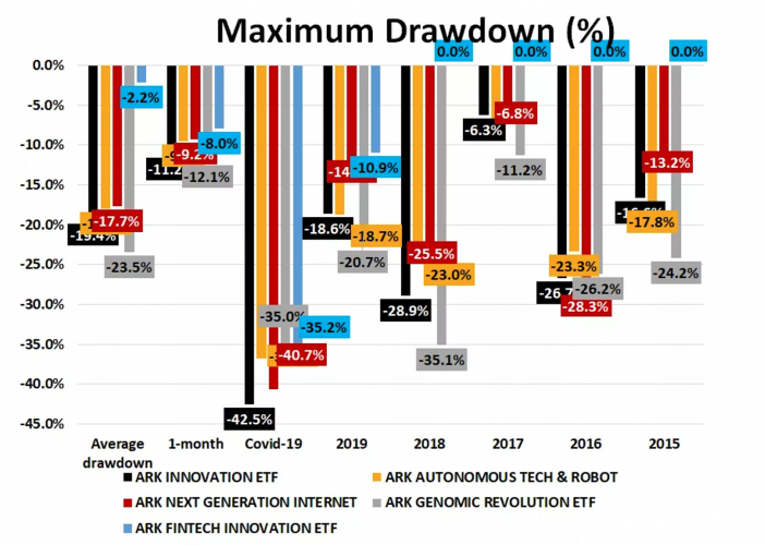 โอกาสลงทุนท่ามกลางความกังวล หลัง ARKW -10% - Finnomena