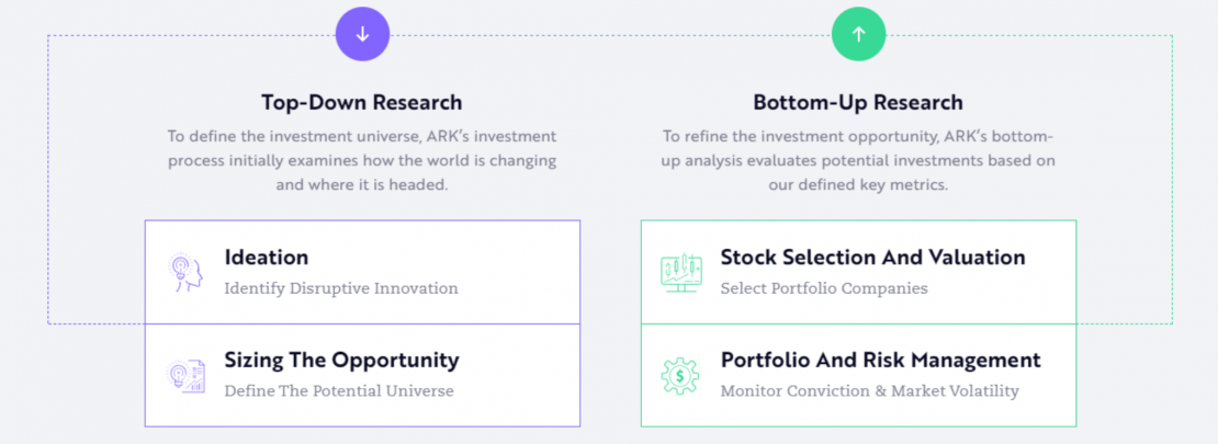 รีวิวกองทุน WE-CYBER และ ARKW: ลงทุนใน Next Generation Internet ที่จะ ...