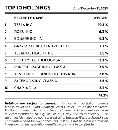 รีวิวกองทุน WE-CYBER และ ARKW: ลงทุนใน Next Generation Internet ที่จะ ...