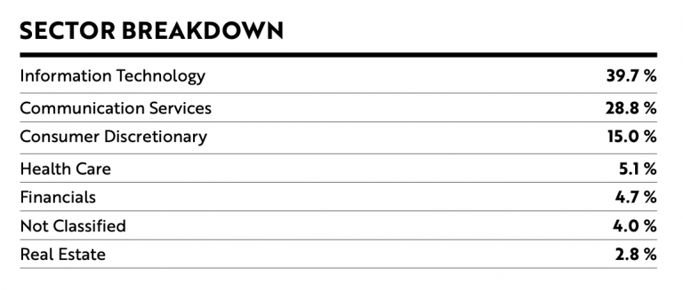 รีวิวกองทุน WE-CYBER และ ARKW: ลงทุนใน Next Generation Internet ที่จะ ...