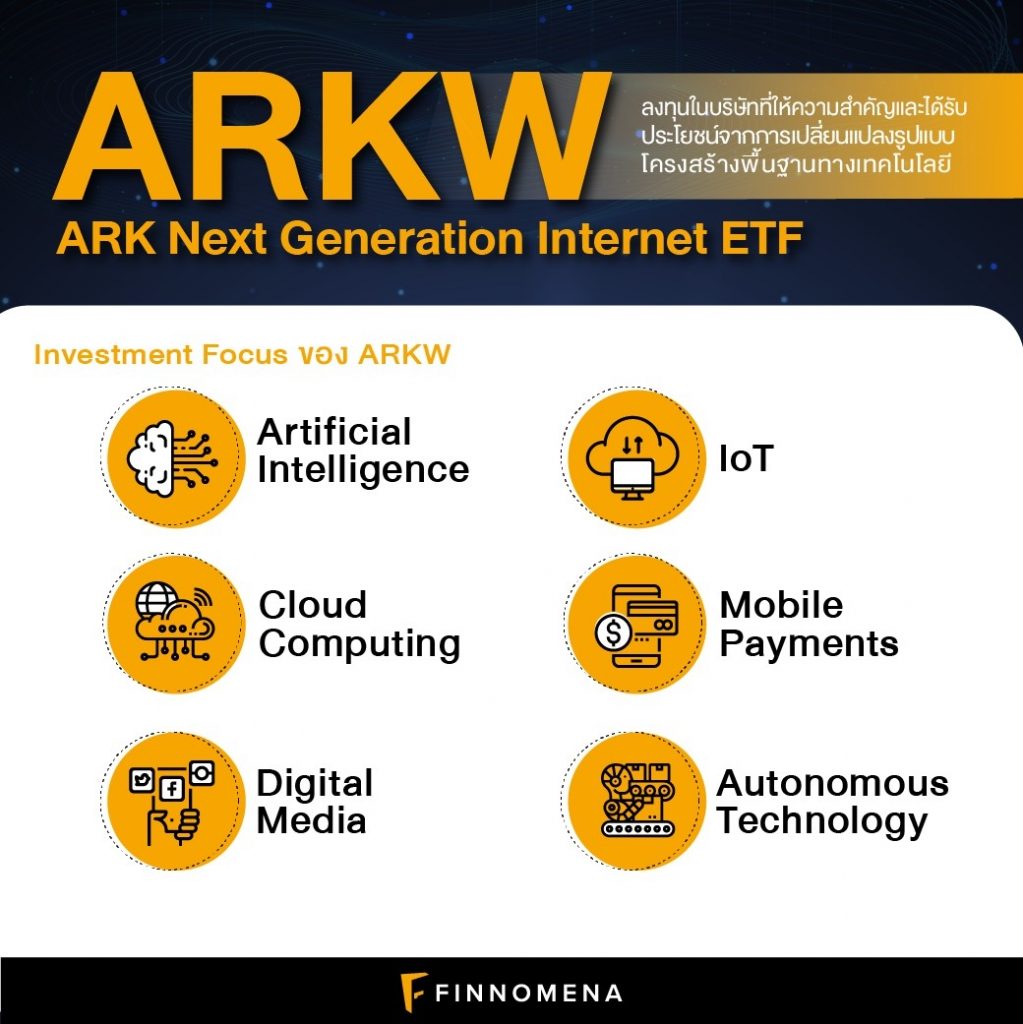 เจาะลึก ARK ผู้นำ ETF แห่งทศวรรษ - FINNOMENA