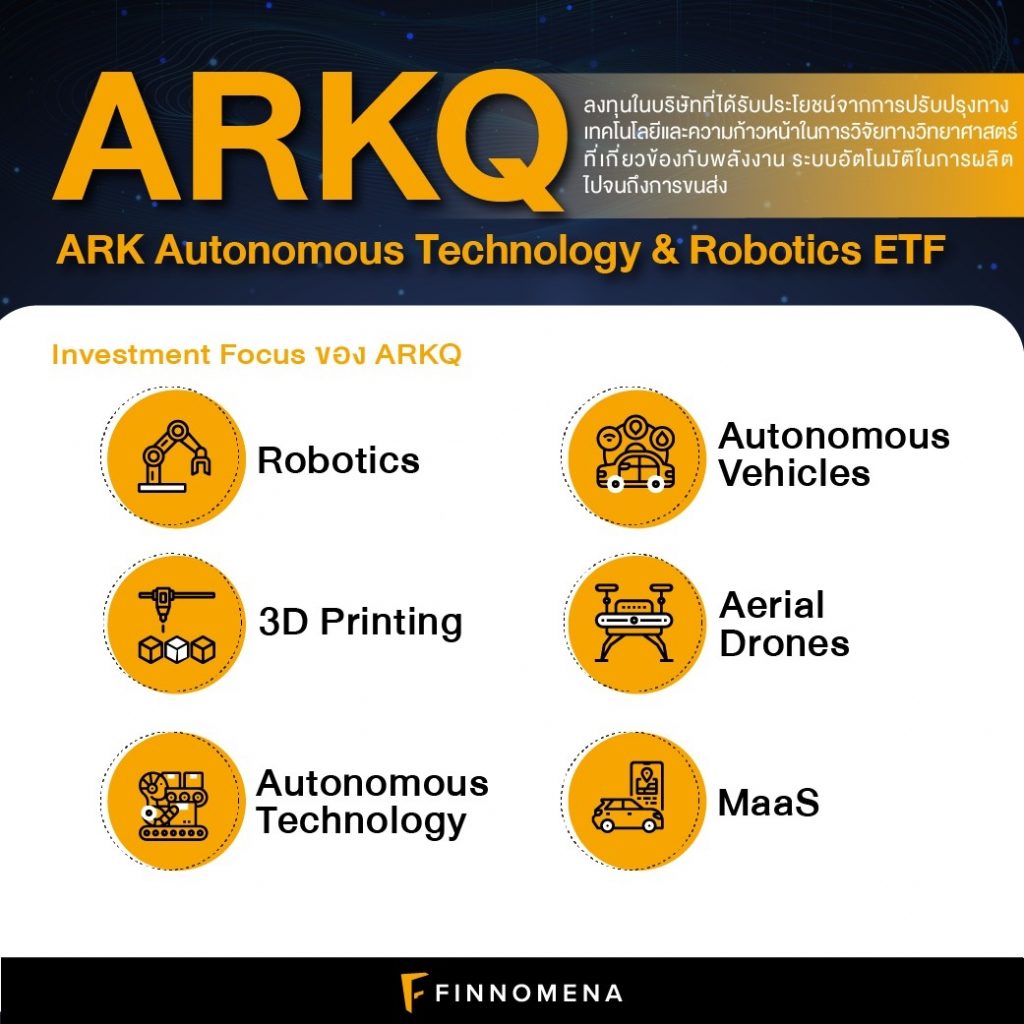 เจาะลึก ARK ผู้นำ ETF แห่งทศวรรษ - FINNOMENA