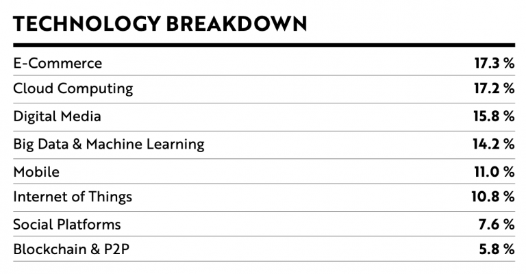 เจาะลึก ARK ผู้นำ ETF แห่งทศวรรษ - FINNOMENA